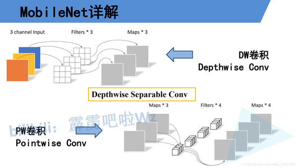 实现pytorch实现MobileNet-v2（CNN经典网络模型详解） - 知乎