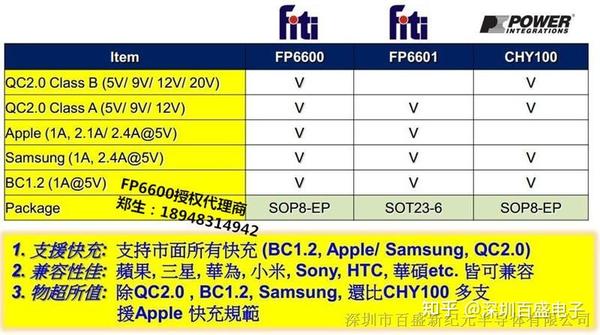 QC2.0快充IC-支持苹果2.4A-FP6600 - 知乎