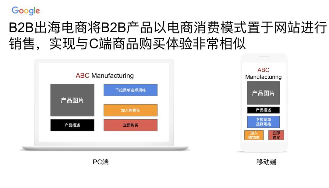 B2C 打法玩转 B2B 线上营销 - 知乎