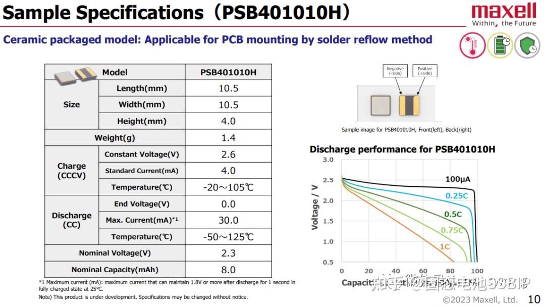一文深度解析 Maxell 固态电池 - 知乎