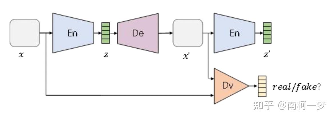 [2022] Deep Learning for Unsupervised Anomaly Localization in Industrial Images: A Survey[阅读笔记] - 知乎