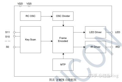 遥遥无期-IR接收头&IR接收头基础篇 - 知乎