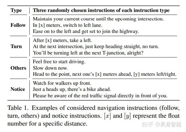 CVPR 2024 | LMDrive：利用大型语言模型的闭环端到端驾驶 - 知乎