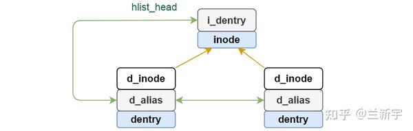 Linux中的VFS实现 [二] - 知乎