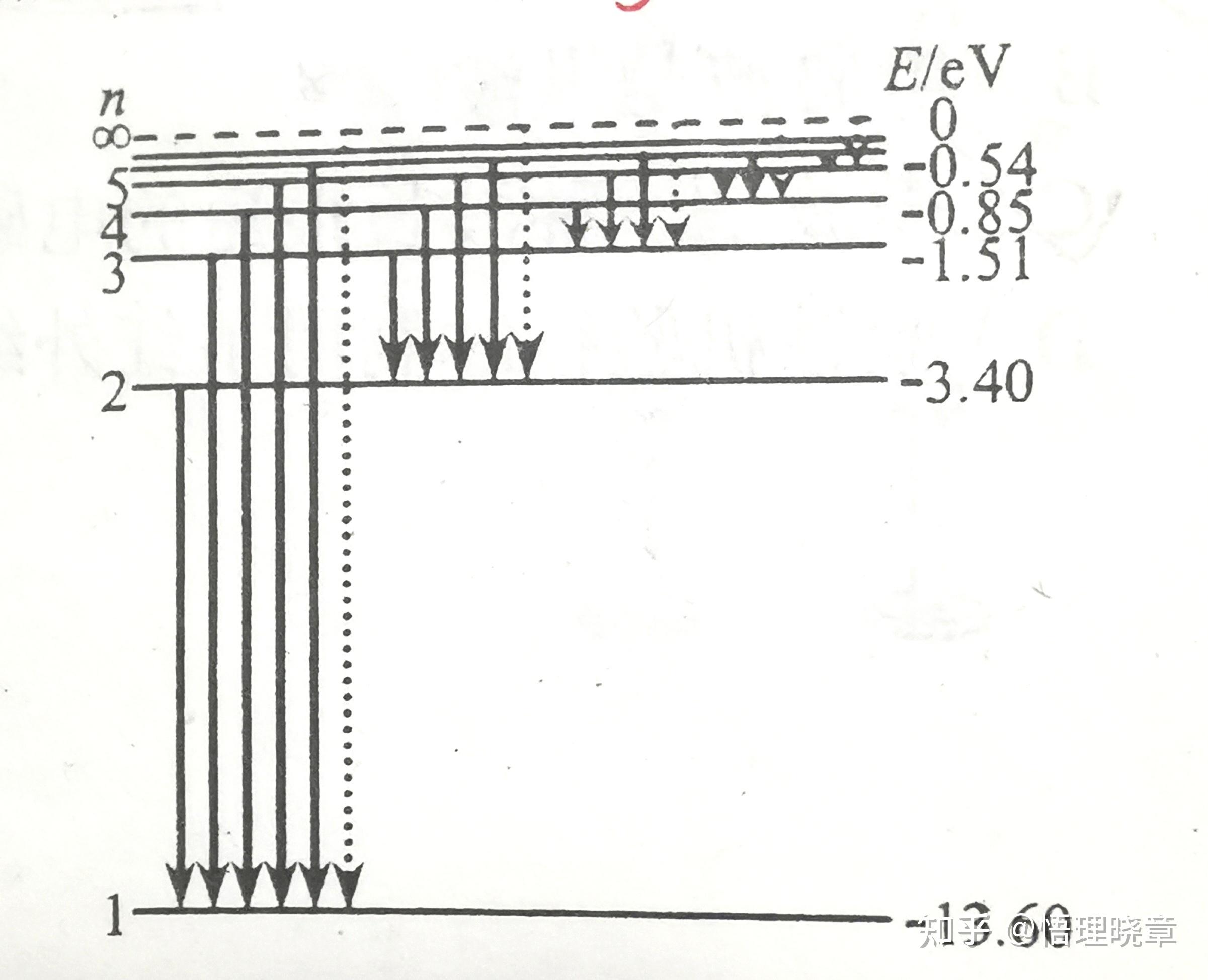 高中物理《原子结构》基础知识总结 - 知乎