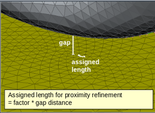ANSA中CFD网格细化策略之二 - 知乎