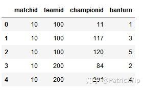 Python数据分析实战--英雄联盟游戏数据分析 - 知乎