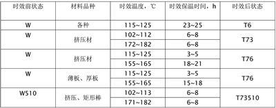 7075T651合金介绍 - 知乎