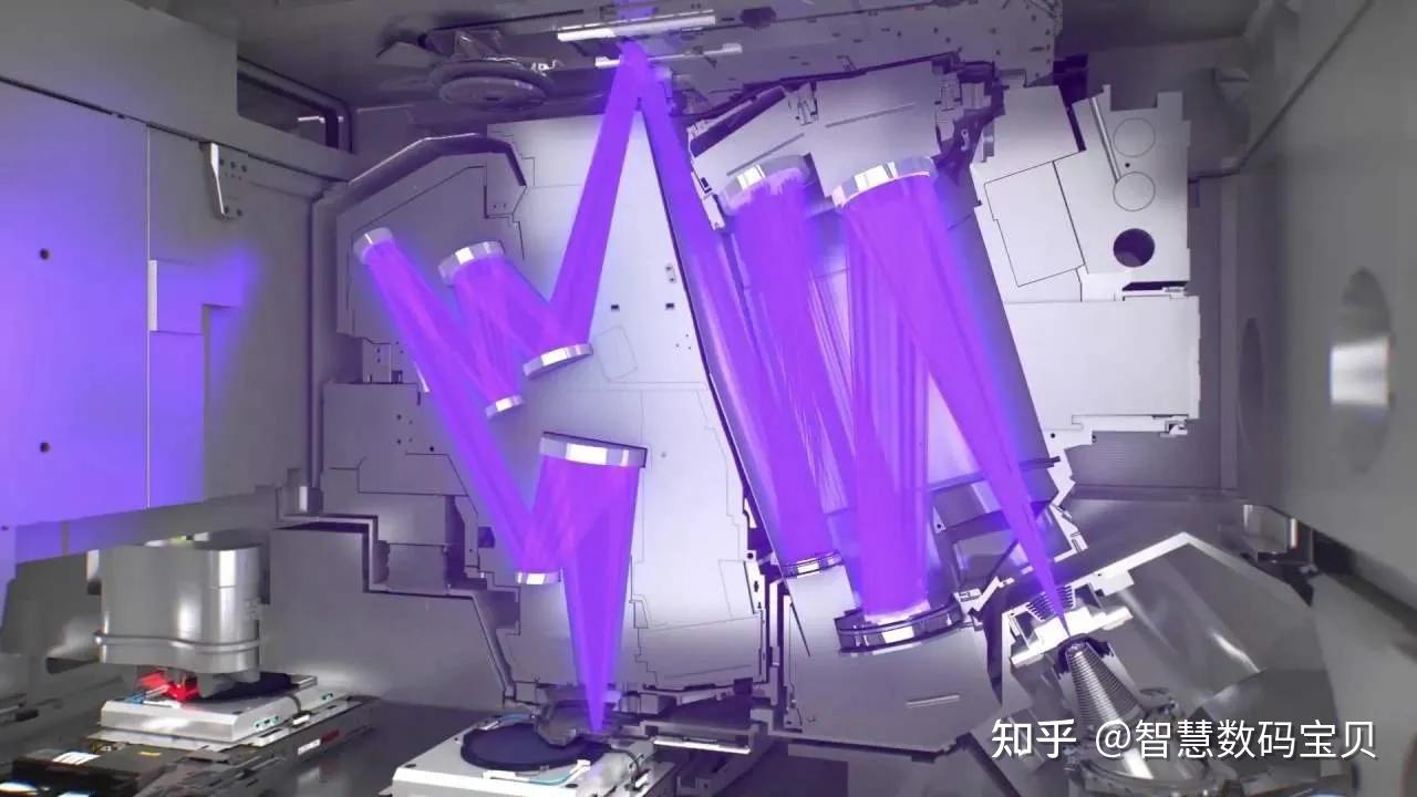 ASML正式限制DUV光刻机出口后，一个奇怪的现象就出现了 - 知乎