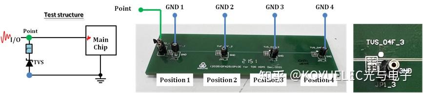 Amazingic Protection of TVS Layout and System against ESD - 知乎