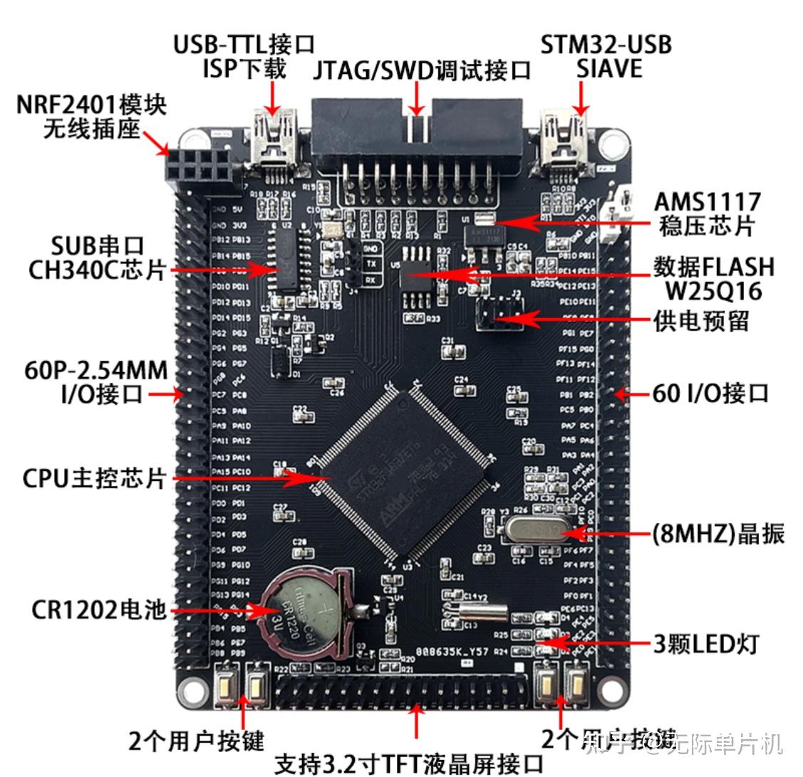 初学stm32单片机选什么开发板？ 知乎 