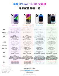 iPhone 14 售价 5999 元起，Pro 售价 7999 元起，如何评价这一价格？ - 知乎