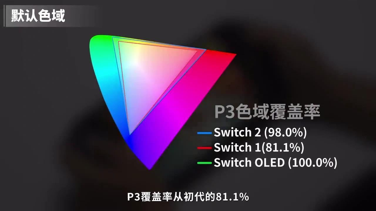 全网最细：Switch2屏幕横评对比！LCD能赢OLED吗 - 知乎