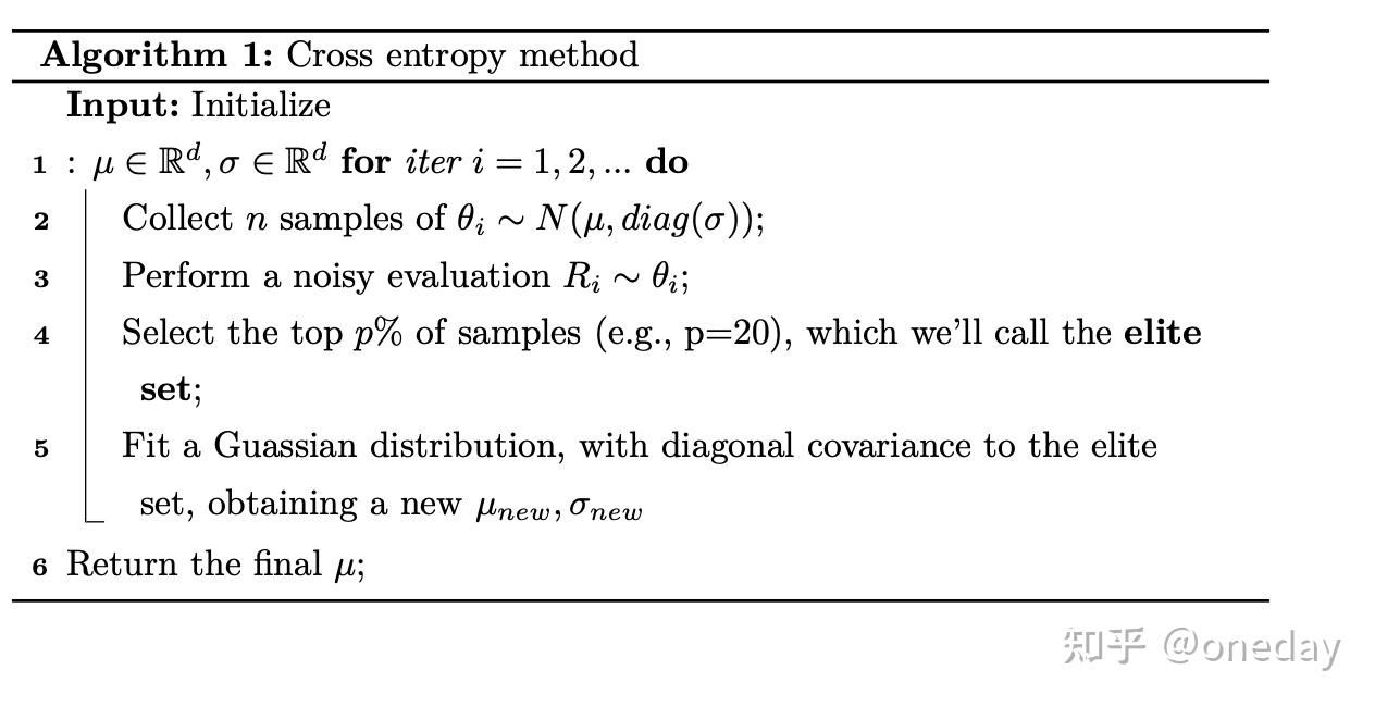 CEM算法:原理和实践 - 知乎
