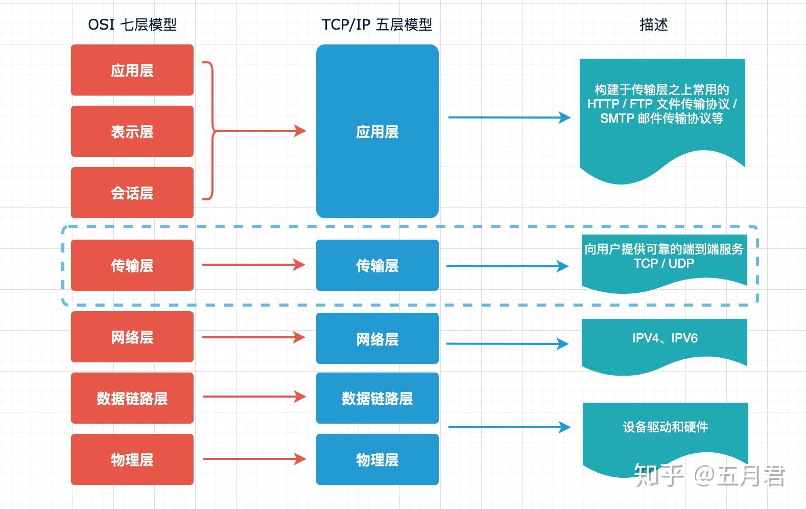 入门 Node.js Net 模块构建 TCP 网络服务 - 知乎