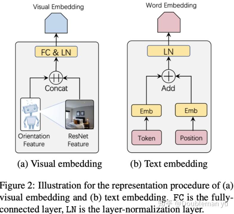 CVPR-通过预训练学习VLN的通用智能体 - 知乎