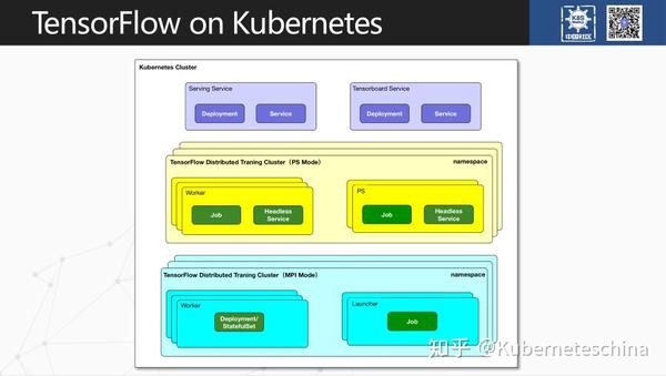 基于 K8S 构建 AI 平台方案解析 - 知乎