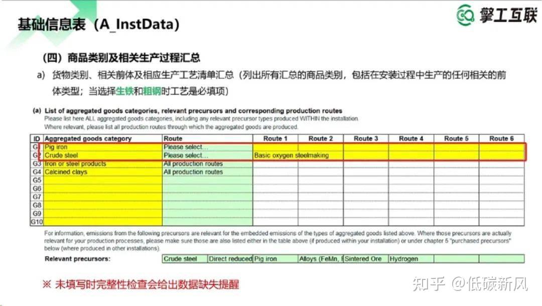 企业如何计算CBAM税费，怎样填报？附教程PPT及干货汇总 - 知乎