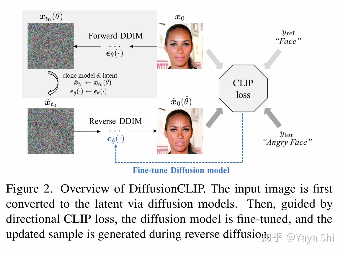 CLIP cross-modal similarity guided 图像生成 - 知乎