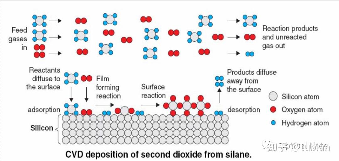 Y1D32—LPCVD与PECVD氮化硅波导 - 知乎