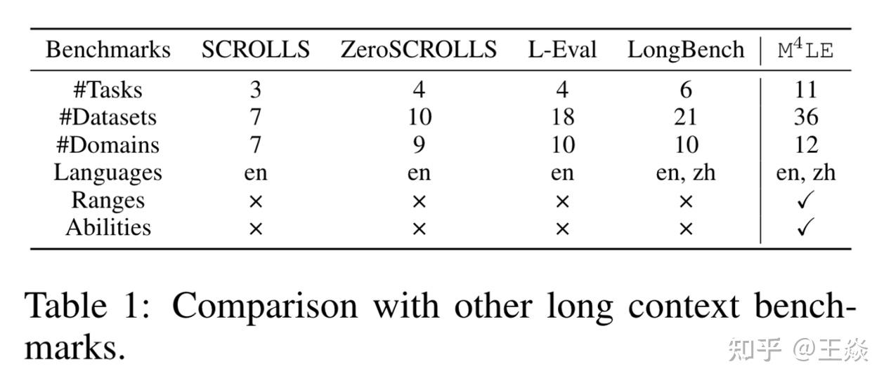 长文本(Long LLM) benchmarks 2023（时间顺序） - 知乎