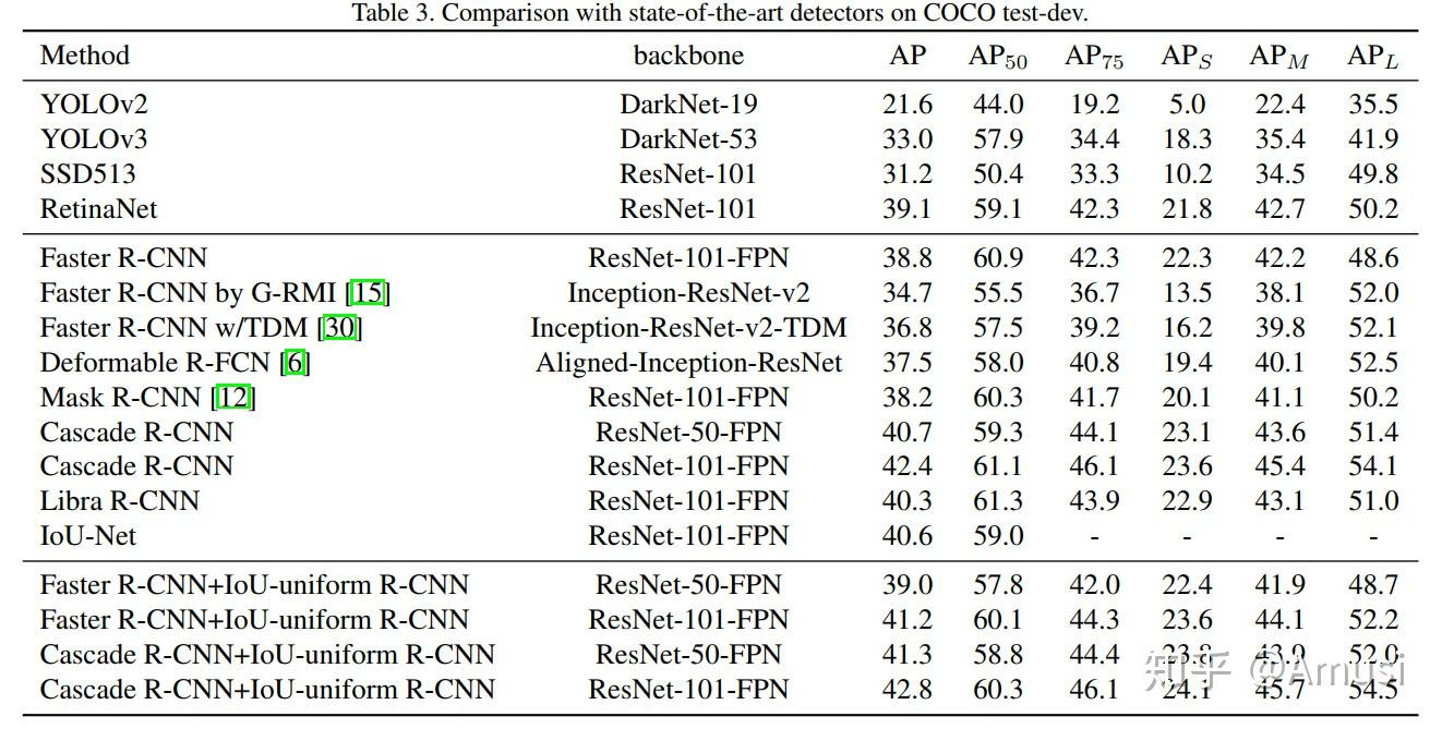 一文看尽10篇目标检测最新论文（SpineNet/AugFPN/LRF-Net/SABL等） - 知乎