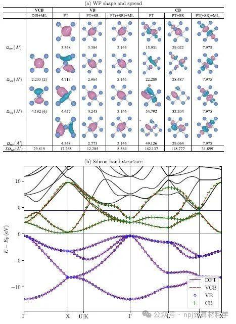 电子结构计算：从MLWFs到MRWFs - 知乎