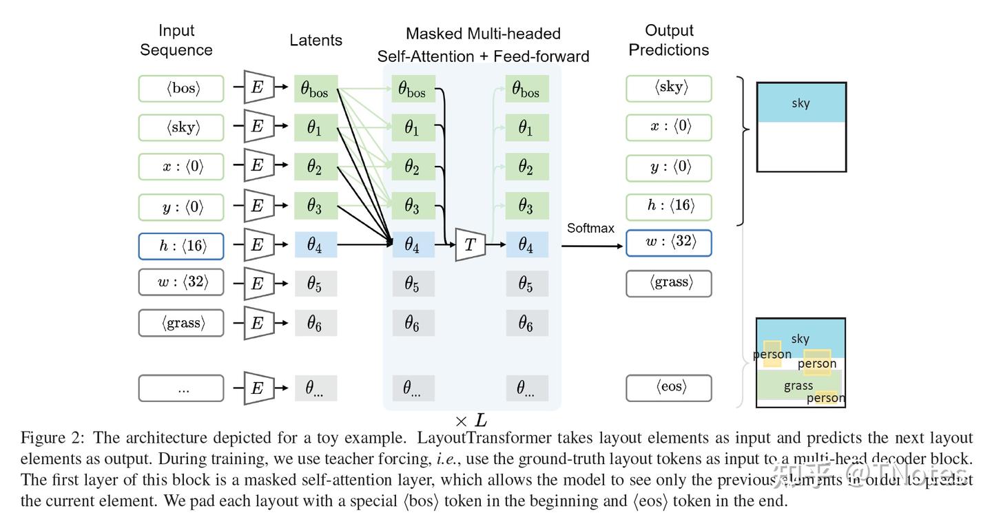 AI平面布局自动生成 文献调研 - 知乎