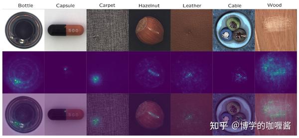 论文阅读 WACV2021 Same Same But DifferNet: Semi-Supervised Defect Detection with Normalizing Flows - 知乎