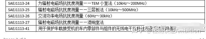 EN 55025 去哪里可以做？ - 知乎