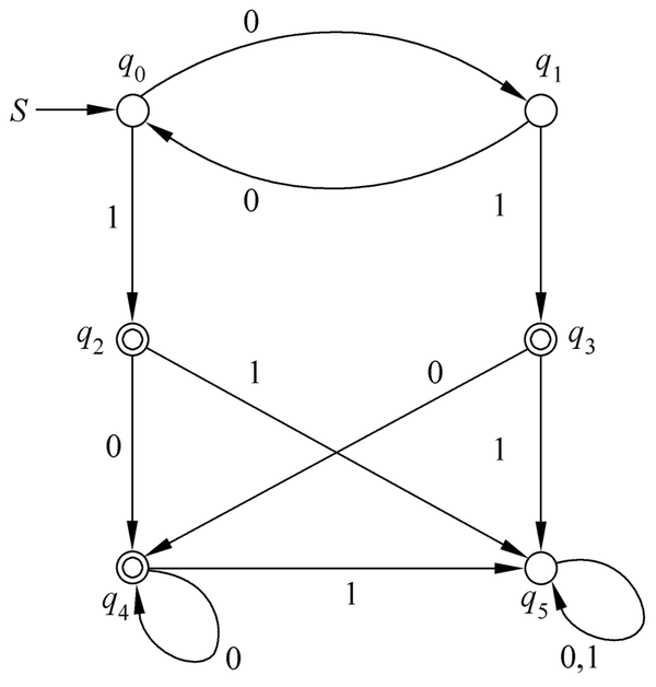 形式语言与自动机期末速通 6. RL的性质 - 知乎