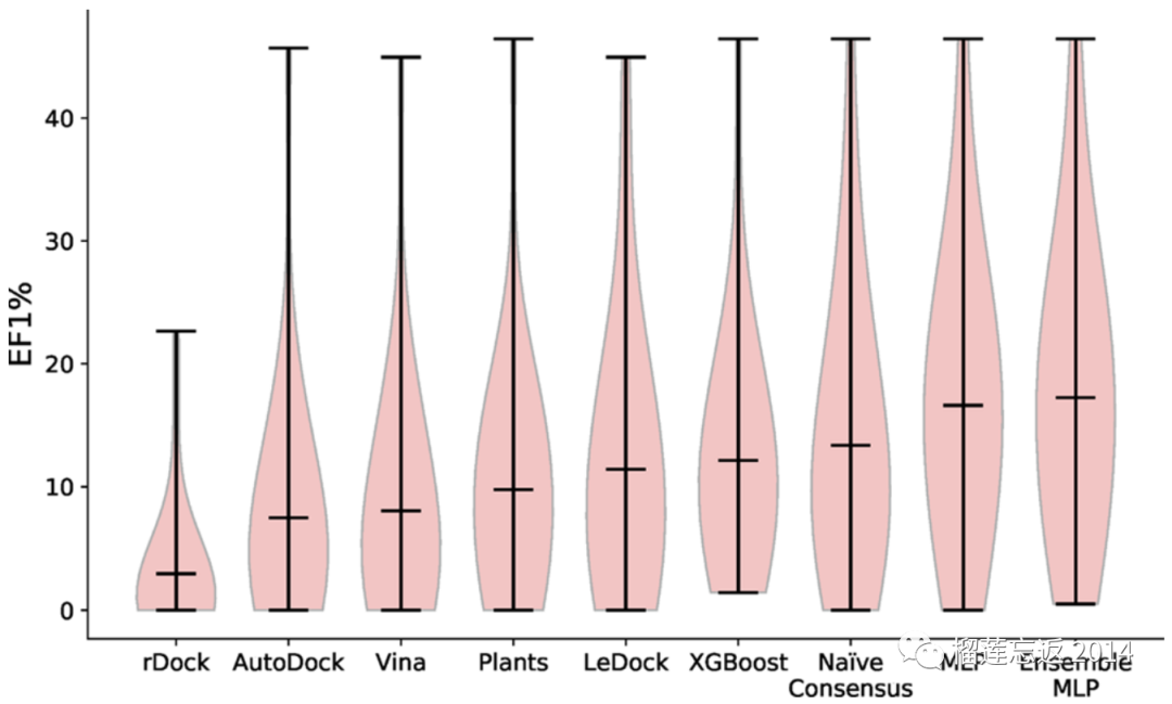 MILCDock：提升分子对接准确性 - 知乎