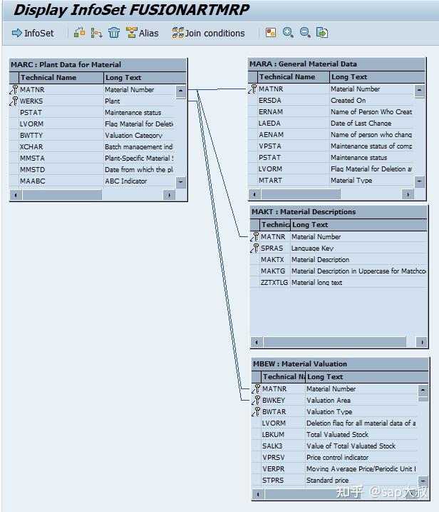 从零学习sap的点点滴滴 3 学习基础abap 知乎 3780
