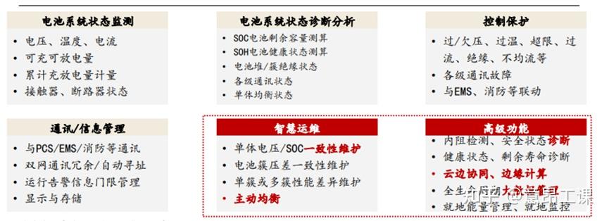 一文读懂储能BMS、EMS、PCS相互之间的关联 - 知乎