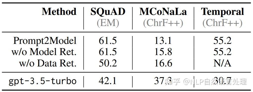 卡内基梅隆 && 清华 | Prompt2Model：利用大模型Prompt，实现专有NLP模型生成！ - 知乎