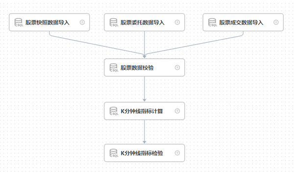 海豚²来了丨DolphinDB 集成 DolphinScheduler，任务调度更轻松 - 知乎