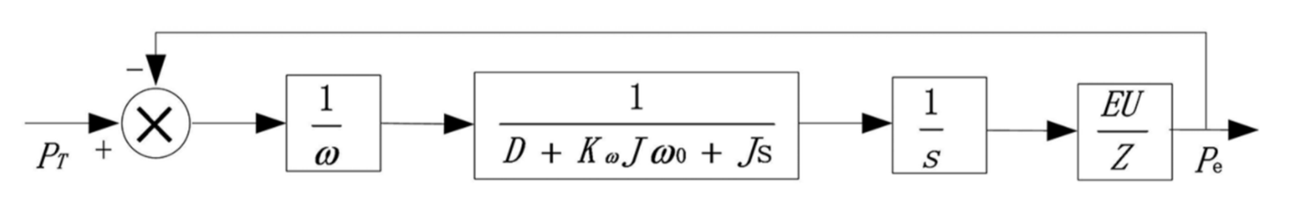 VSG控制参数（J、D和Kw）选取方法 - 知乎