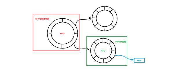 一核有难，八核围观？kfifo - 知乎