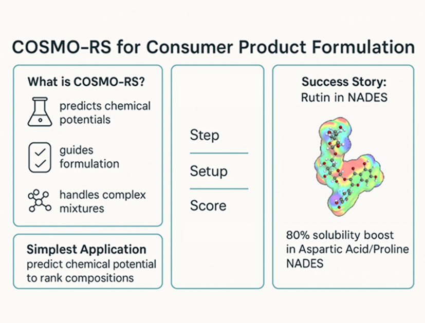 从理论到实践：COSMO-RS 在消费品配方中的应用 - 知乎