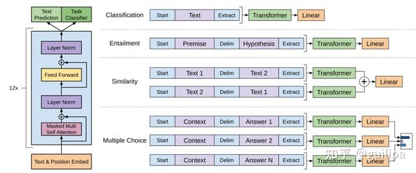 生成式预训练模型：UniLM、BART、T5、GPT - 知乎