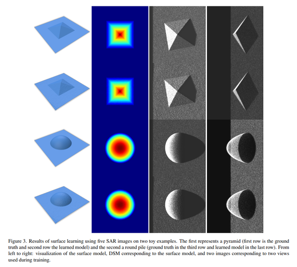 NeRF&Beyond 12.21(SpecNeRF，视频重建可重照明可动画Avatar，Radar Fields，MoSAR ...