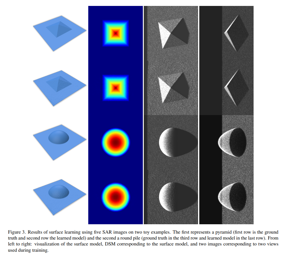 NeRF&Beyond 12.21(SpecNeRF，视频重建可重照明可动画Avatar，Radar Fields，MoSAR ...