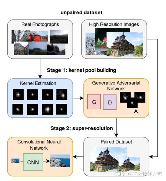 Low-Level 修行之路（某菜鸡研究生的paper list） - 知乎