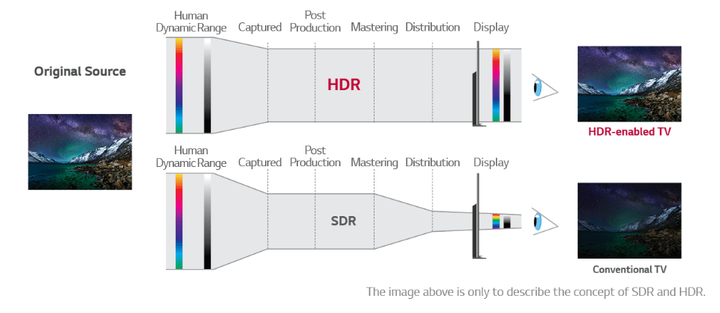 HDR on Android : (上) - 知乎