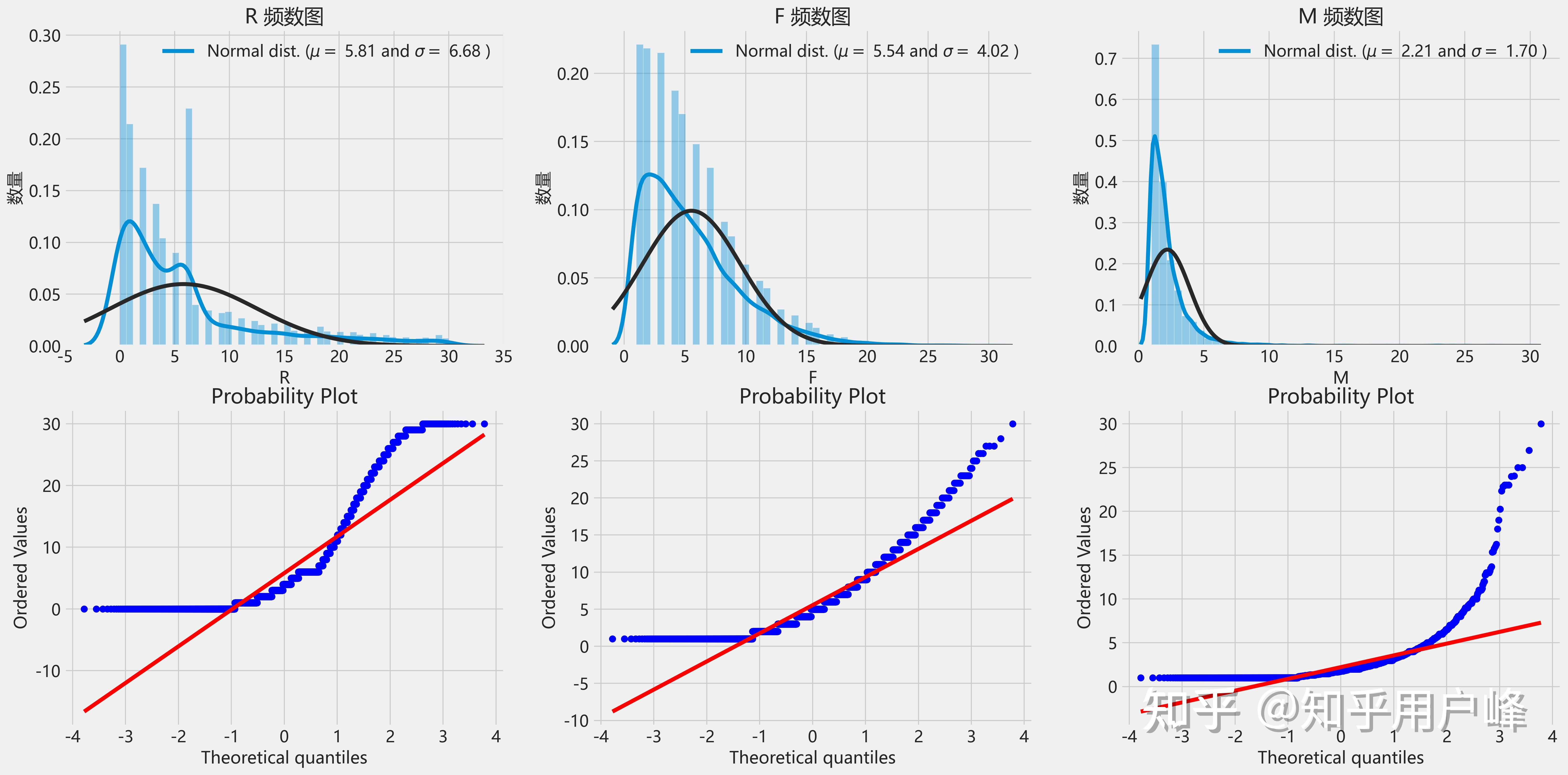 淘宝用户购物行为数据可视化 - 知乎