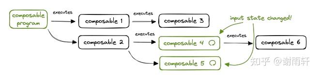 Jetpack Compose实现原理 1. Composable函数 - 知乎