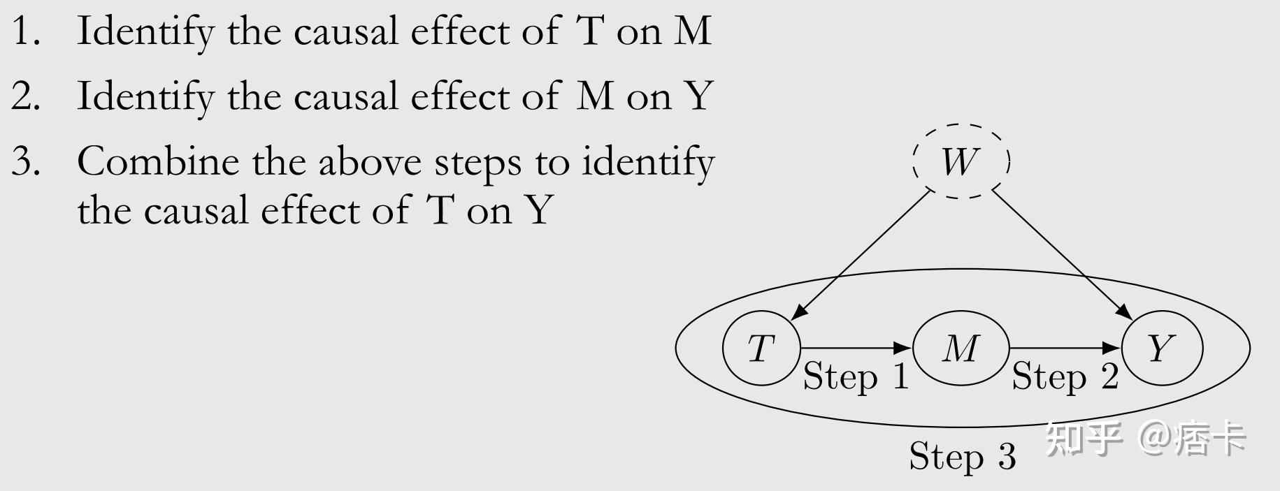 Introduction to Causal Inference - Brady Neal 《因果推断导论》课程笔记 - 知乎