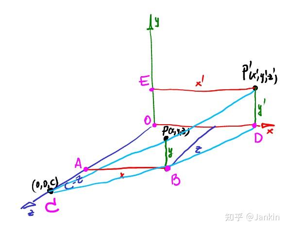 tinyrenderer Lesson4：Perspective projection 透视投影 - 知乎