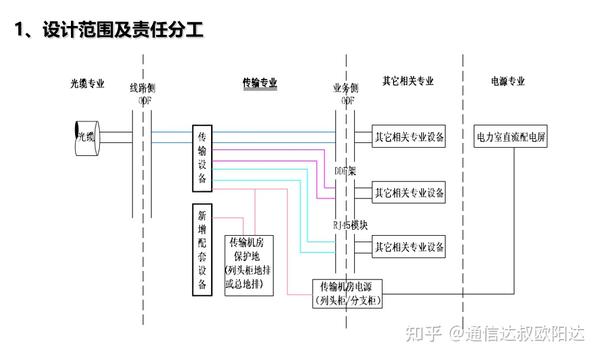 IPran技术介绍及设计学习 - 知乎