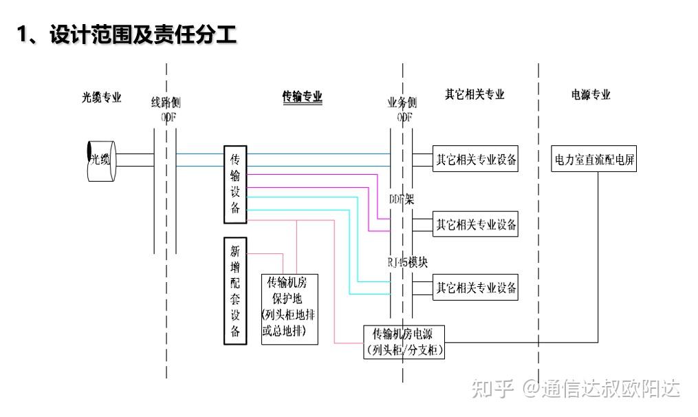 IPran技术介绍及设计学习 - 知乎